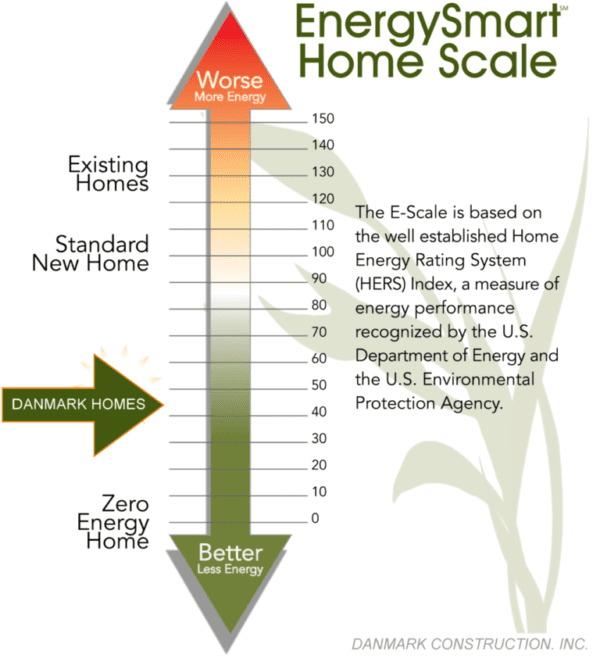 ENERGY EFFICIENCY - DANMARK Design+Construction